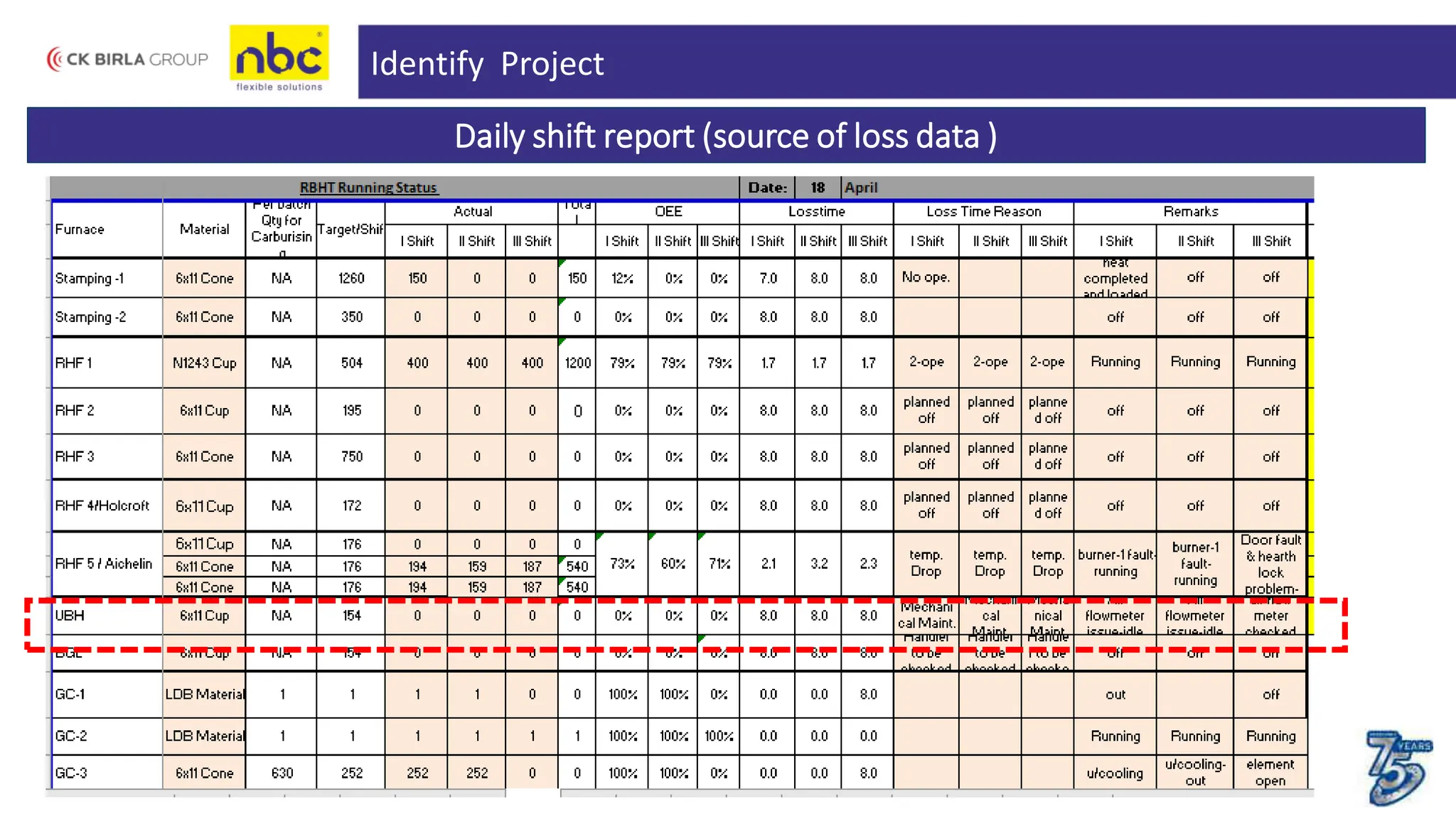 Six Sigma - Enhancement availability of UBH Furnace | PPT