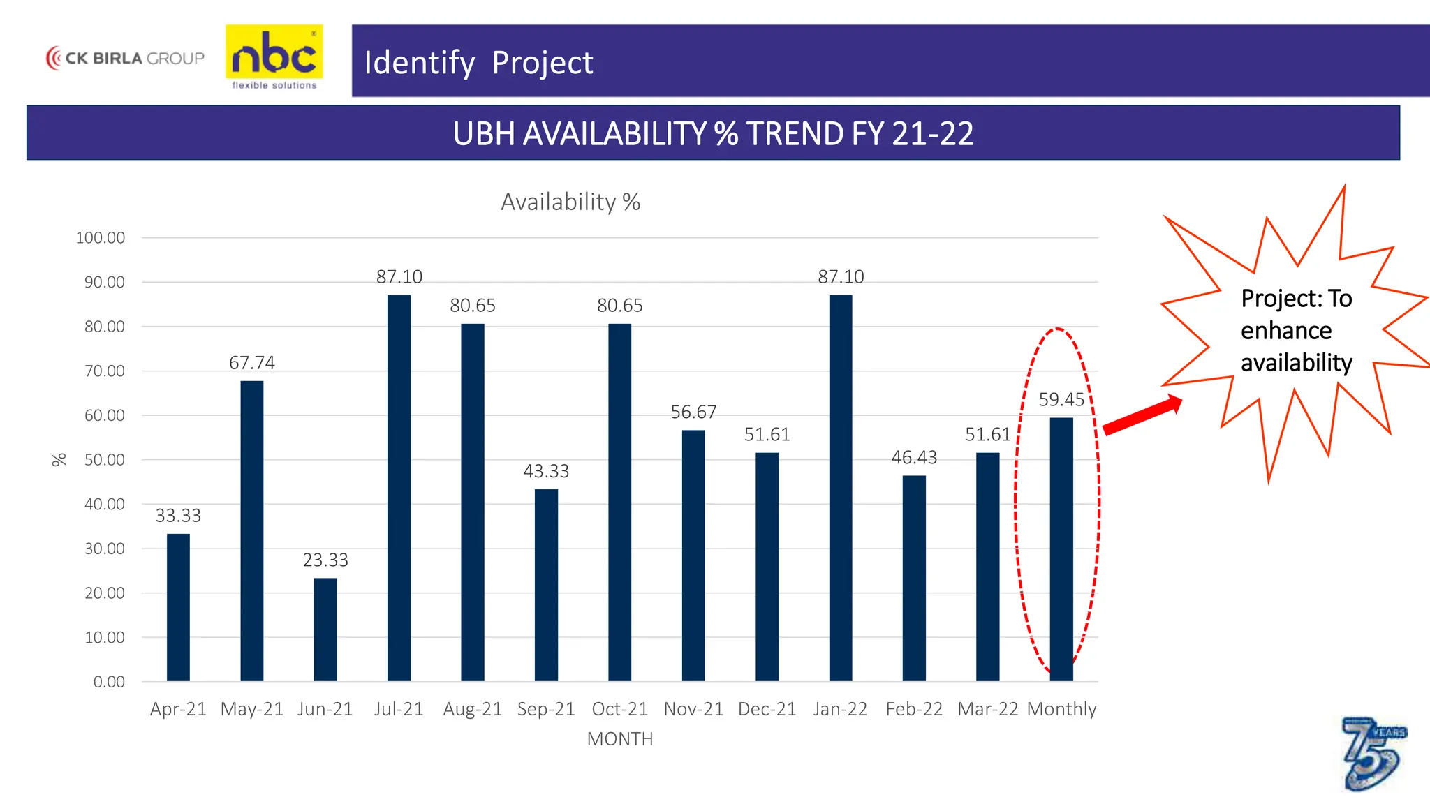 Six Sigma - Enhancement availability of UBH Furnace | PPT