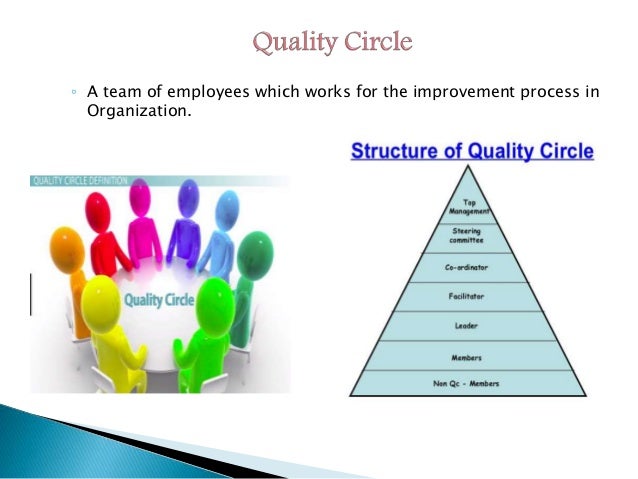 Quality improvement process