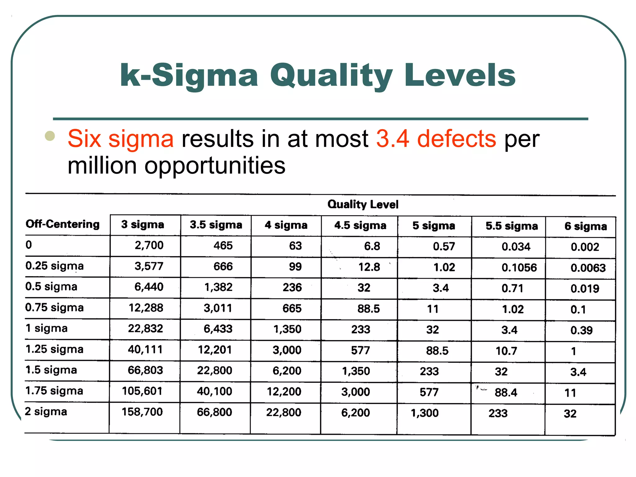 Six sigma & TQM | PPT