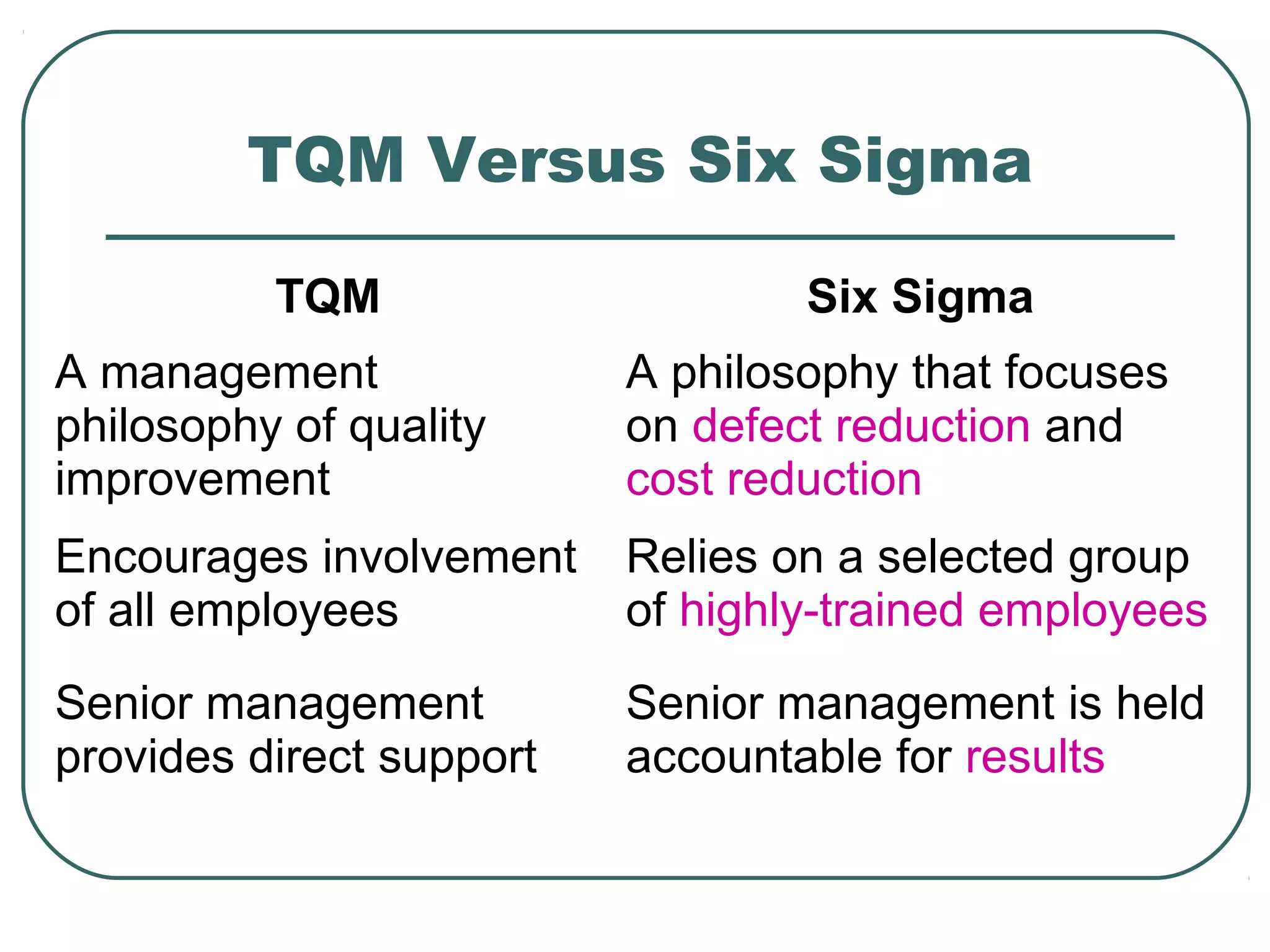 Six sigma & TQM | PPT