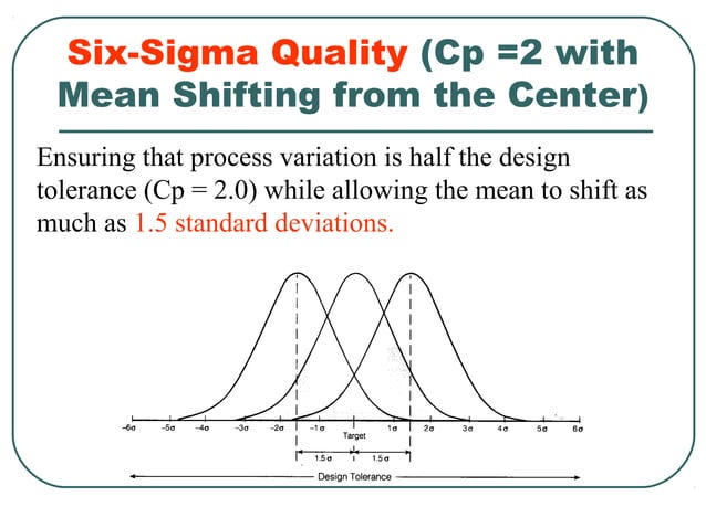 Six sigma & TQM | PPT