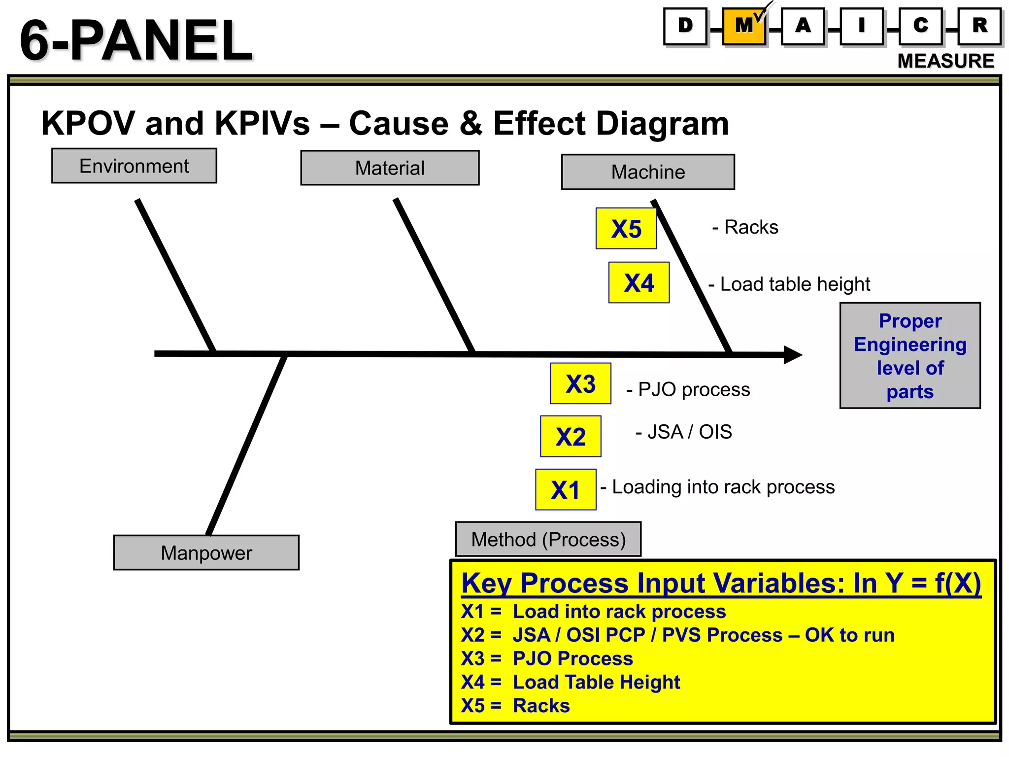 Six sigma - slider door bent corner - Matthew Hunt | PDF