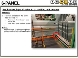 Six sigma - slider door bent corner - Matthew Hunt | PDF