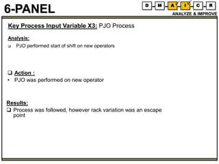Six sigma - slider door bent corner - Matthew Hunt | PDF