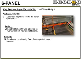 Six sigma - slider door bent corner - Matthew Hunt | PDF