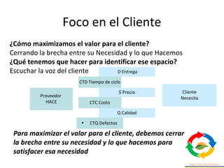 Six sigma 1 | PPT
