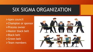 SIX SIGMA1.pptx