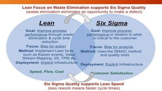 SIX SIGMA1.pptx