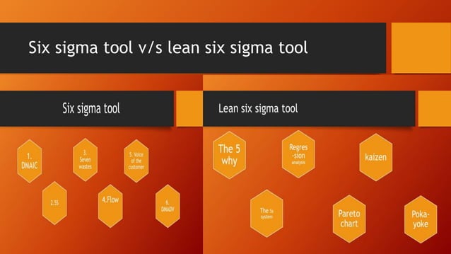 SIX SIGMA1.pptx