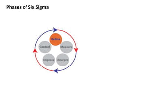 Six sigma 2.pptx