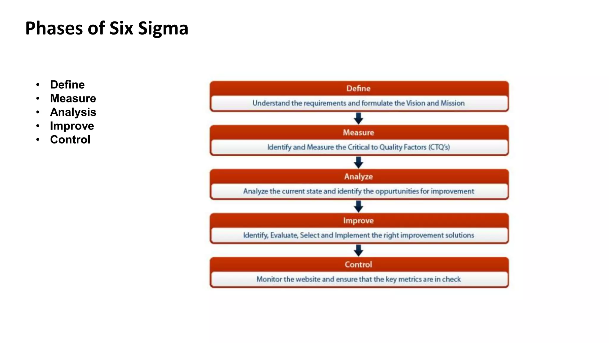 Six sigma 2.pptx | Business | Business and Finance
