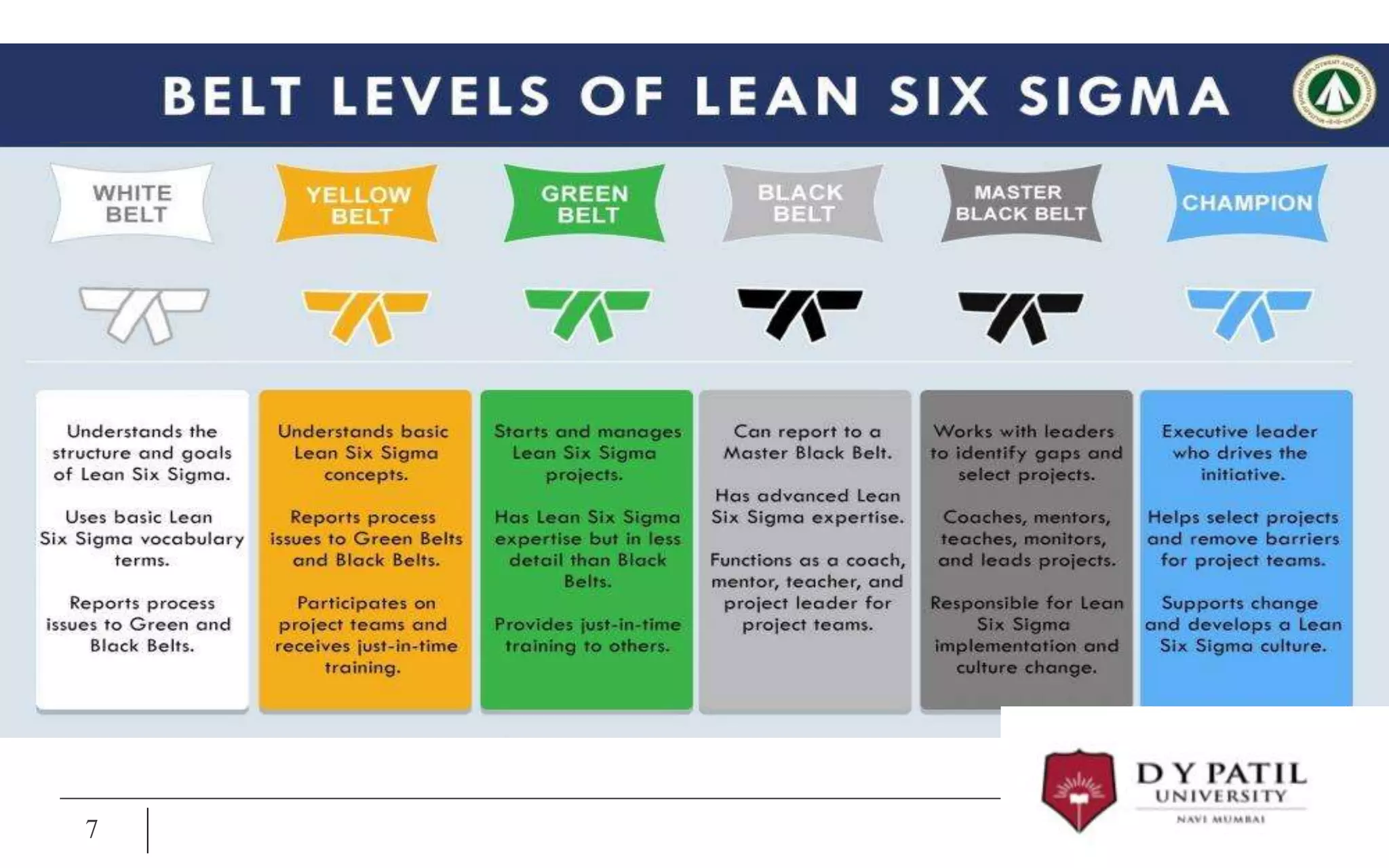 Six sigma amazon case study | PPT