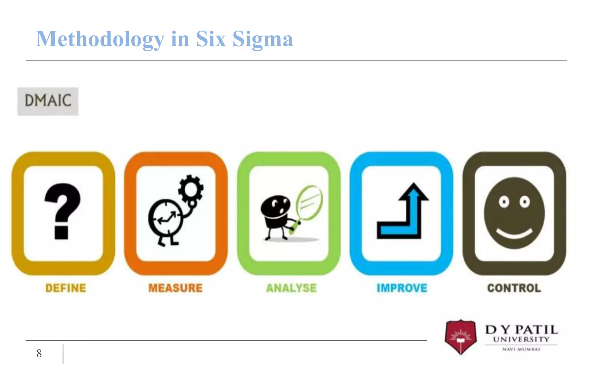 Six sigma amazon case study | PPT