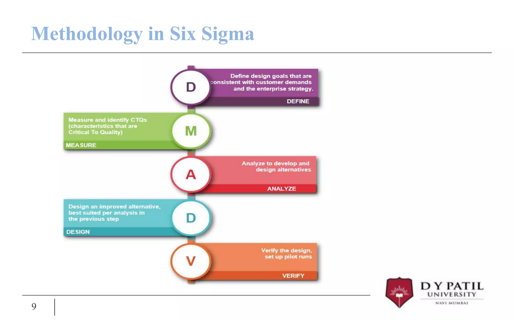 Six sigma amazon case study | PPT