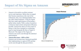 Six sigma amazon case study | PPT