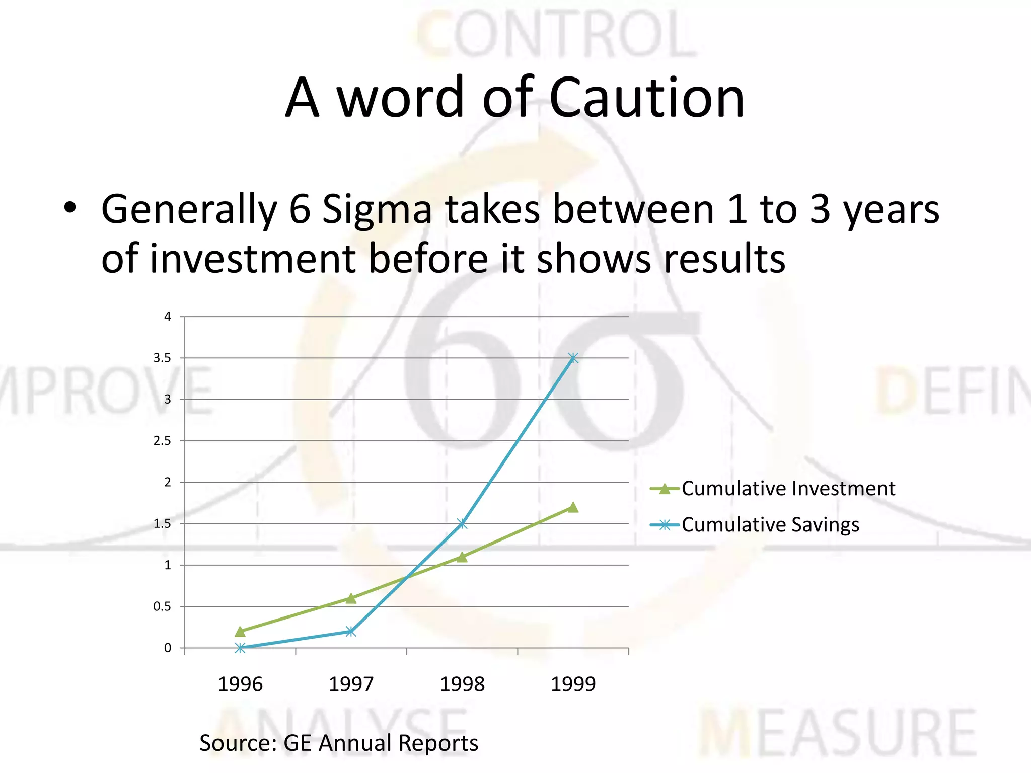 Six sigma and cost saving | PPTX
