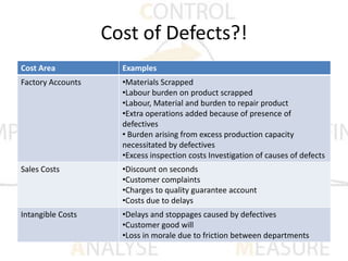 Six sigma and cost saving | PPTX