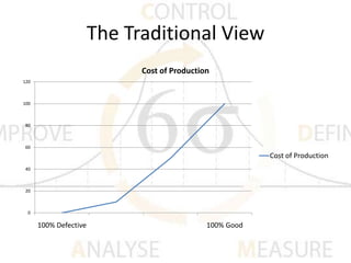 Six sigma and cost saving | PPTX