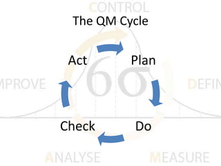Six sigma and cost saving | PPTX
