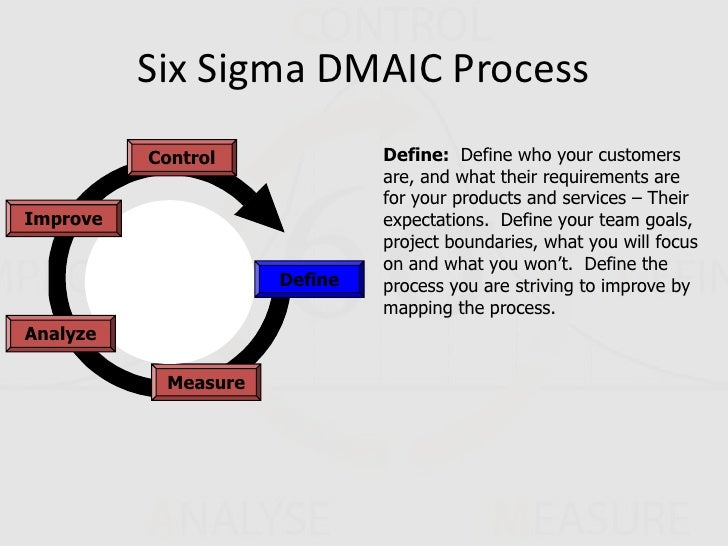 Six Sigma Cost Savings Power In Leadership Six Sigma Cost Savings Power In Leadership