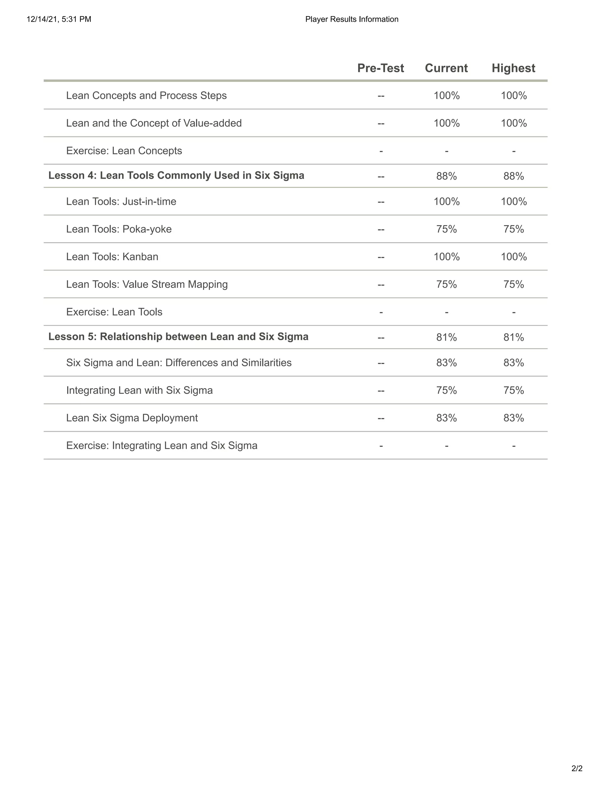 Six sigma and lean foundations and principles | PDF