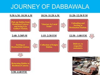 Six sigma and mumbai dabbawala | PPTX