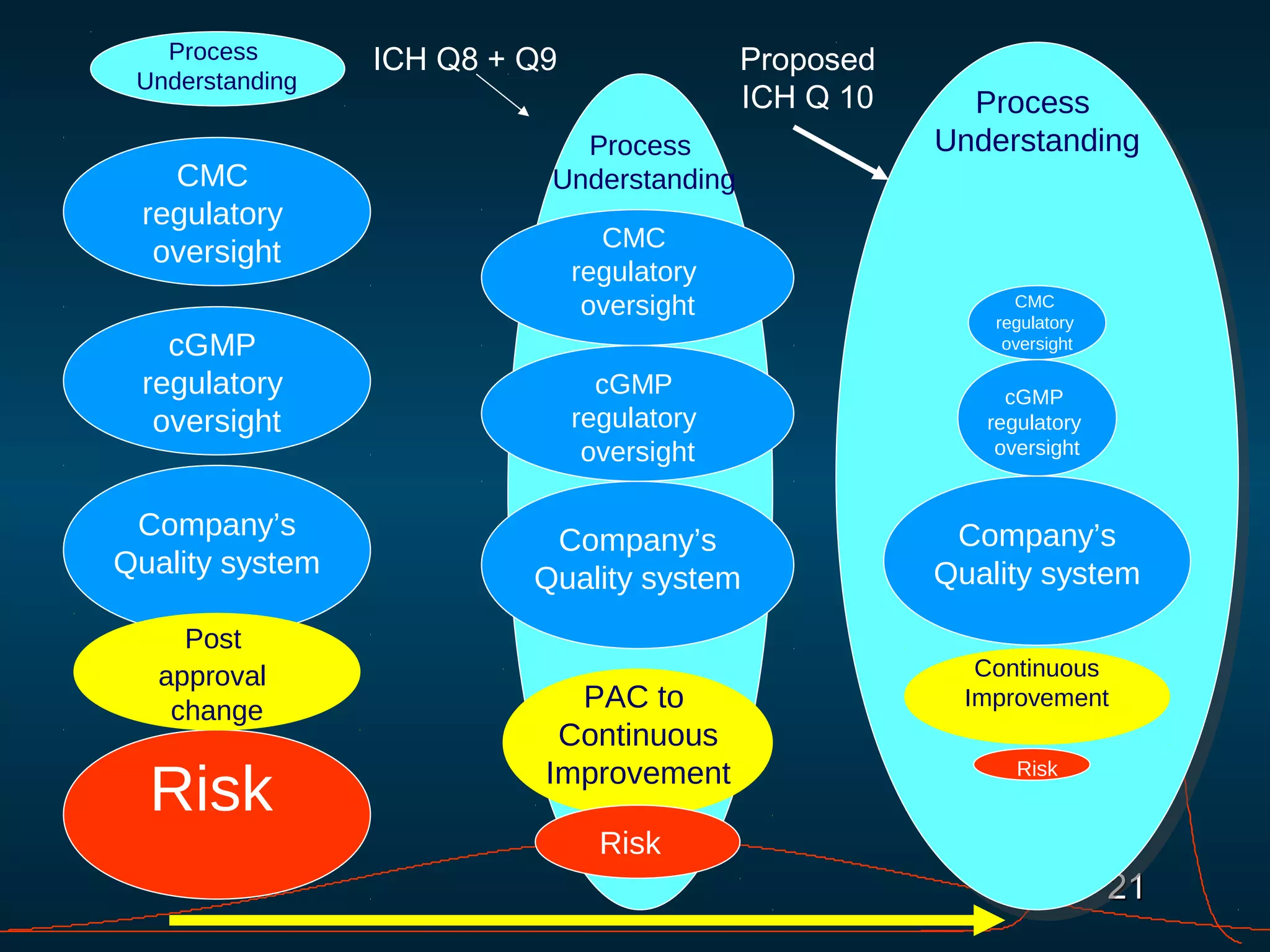 Six sigma and pharmaceutical industry4 | PPT