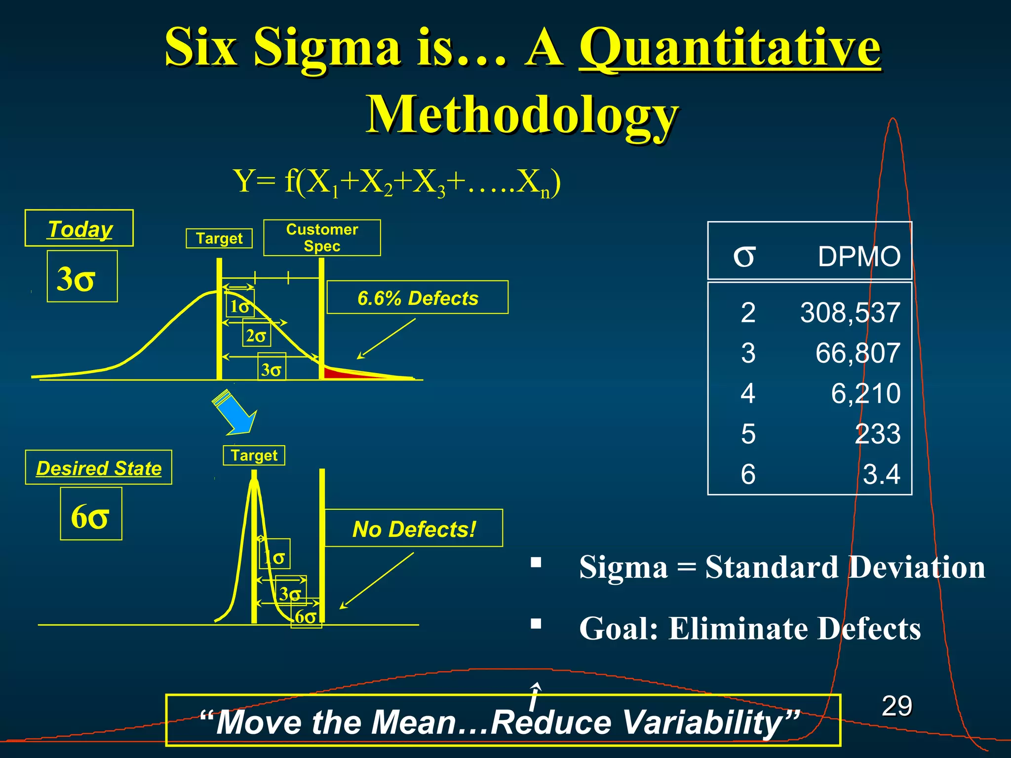 Six sigma and pharmaceutical industry4 | PPT
