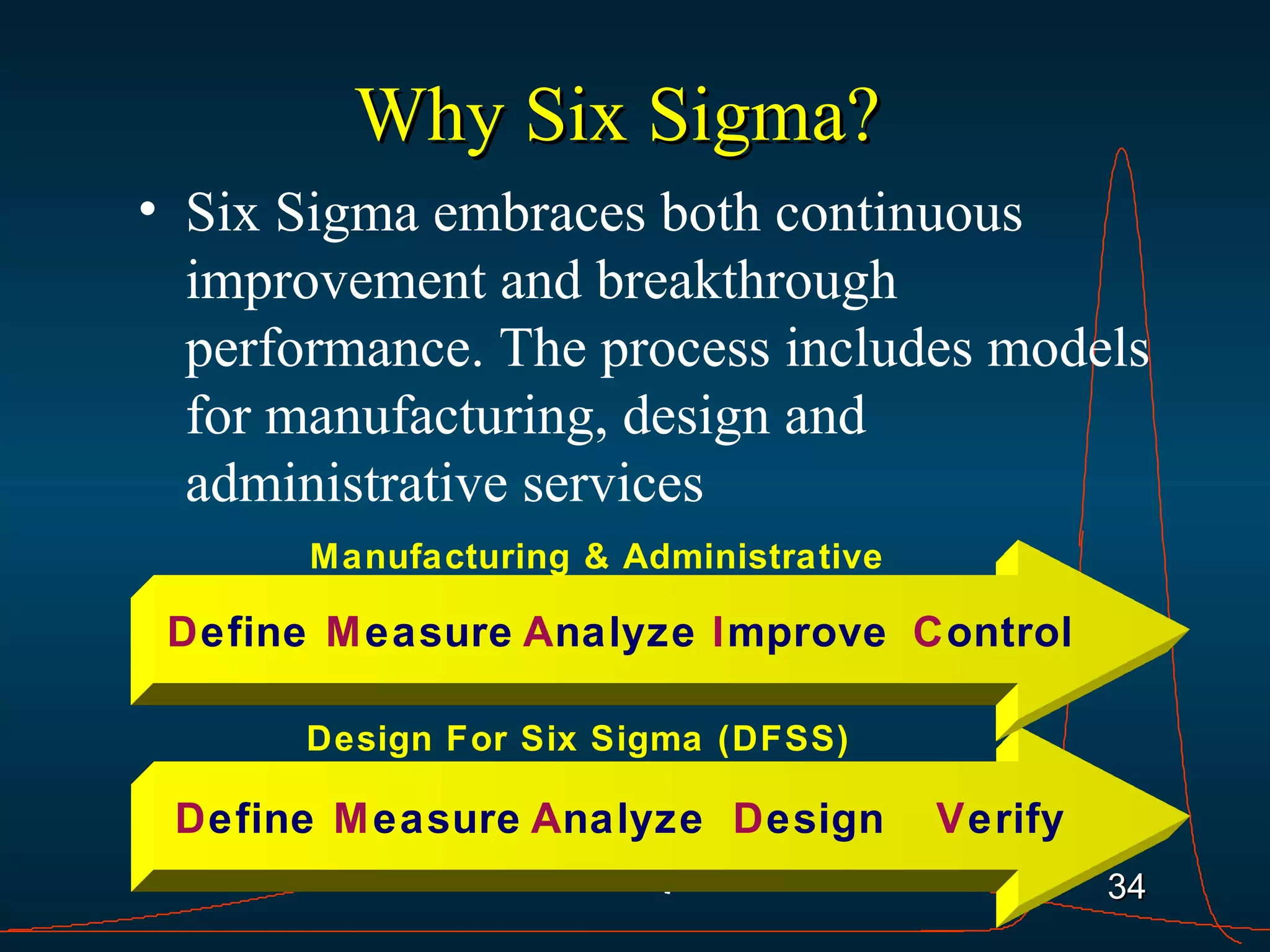 Six sigma and pharmaceutical industry4 | PPT