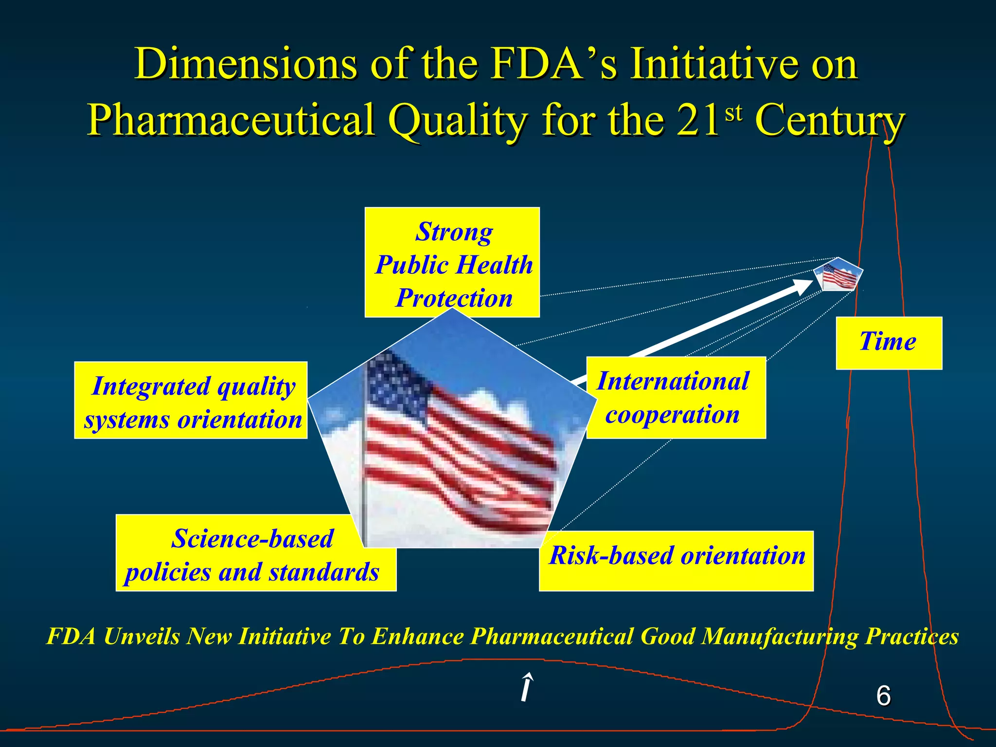 Six sigma and pharmaceutical industry4 | PPT
