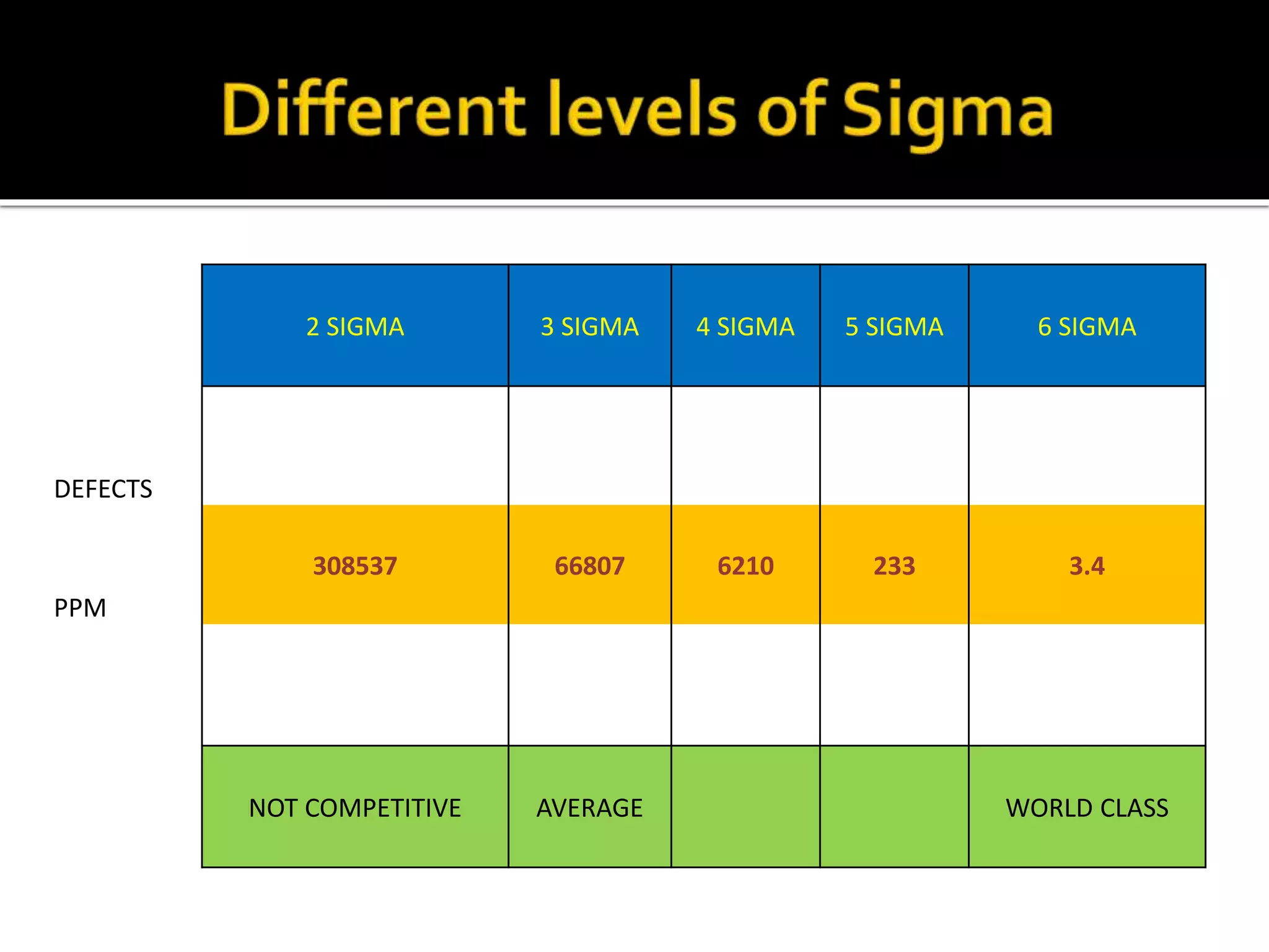 Six Sigma - An Introduction | PPT