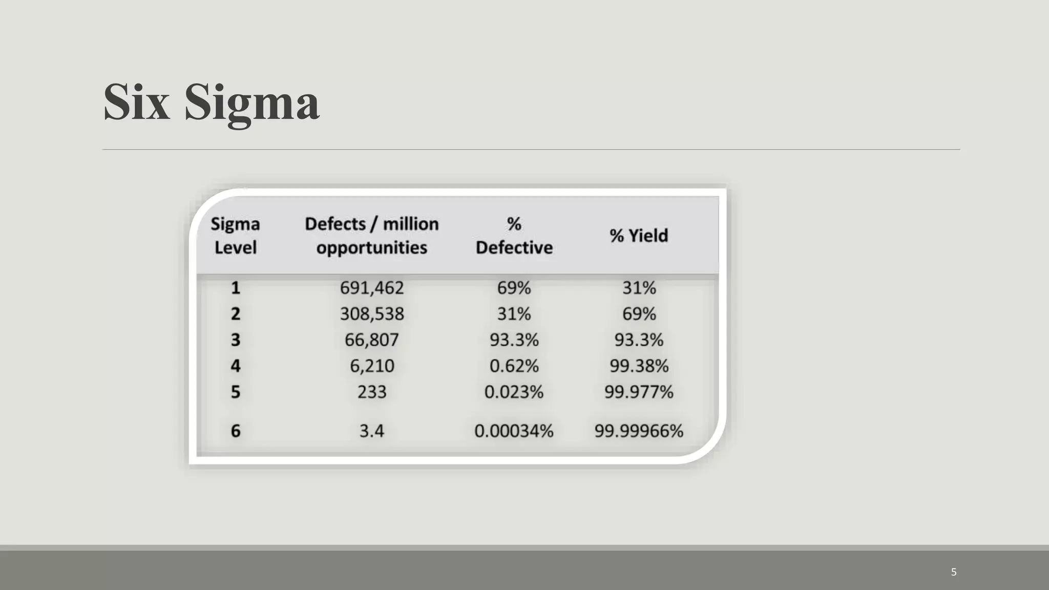 Six Sigma Principle and Methods | PPTX