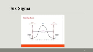 Six Sigma Principle and Methods | PPTX