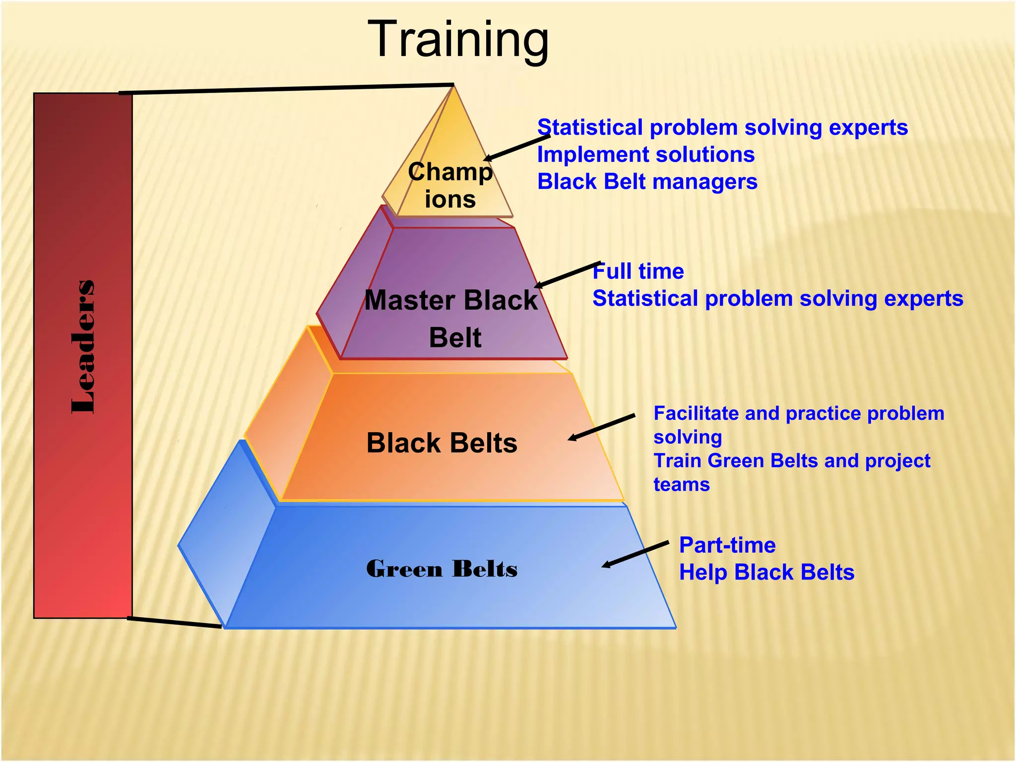 Six sigma at Motorola | PPT