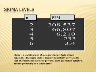 Six sigma at Motorola | PPT