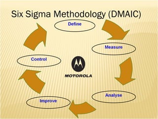Six sigma at Motorola | PPT