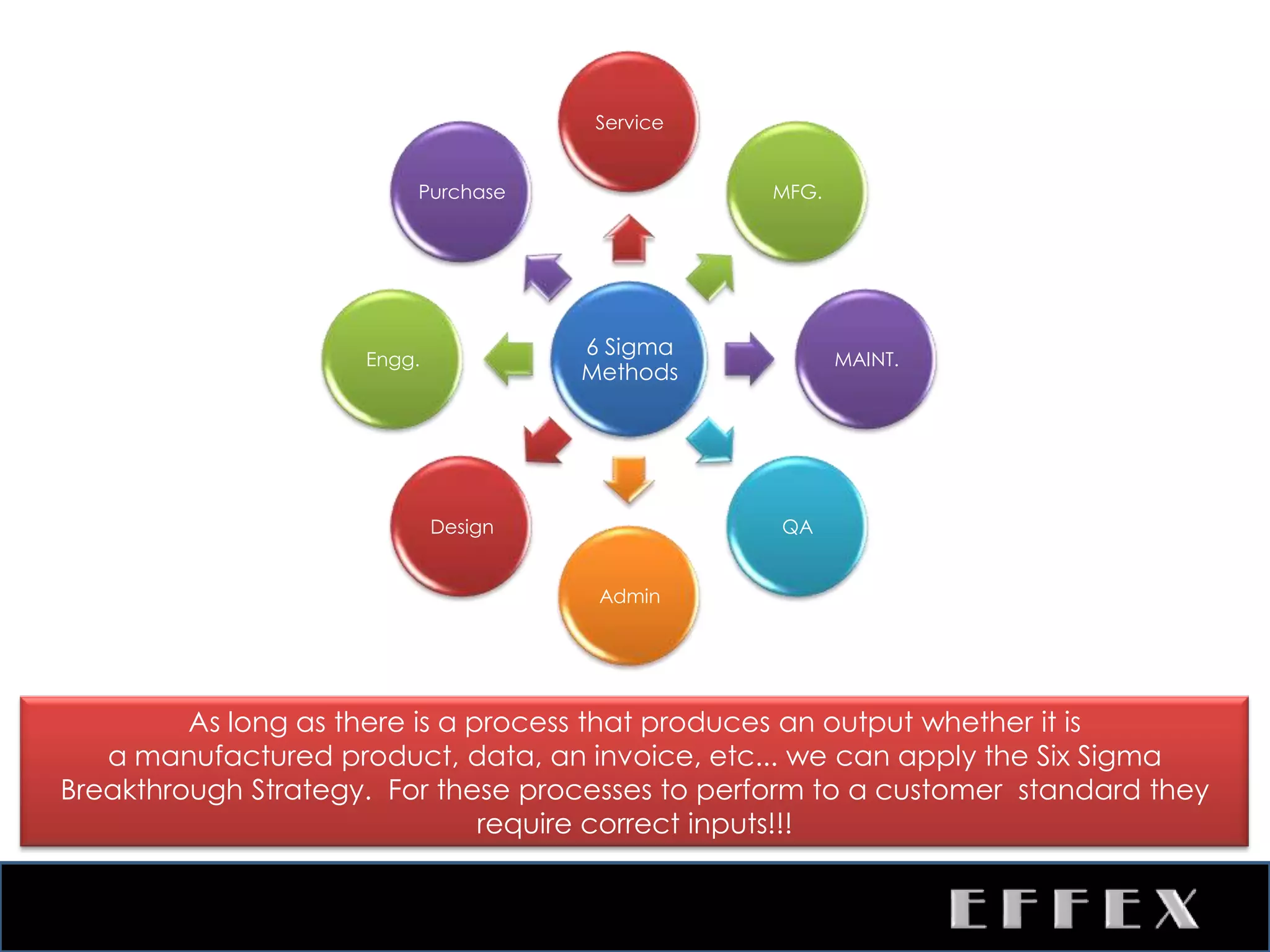 Six Sigma Awareness Module | PPTX