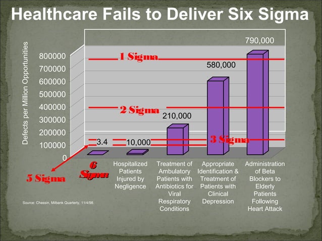 Six sigma basics pgp | PPT