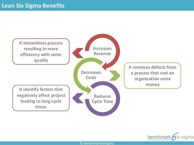 Six Sigma - Benefits to Organizations