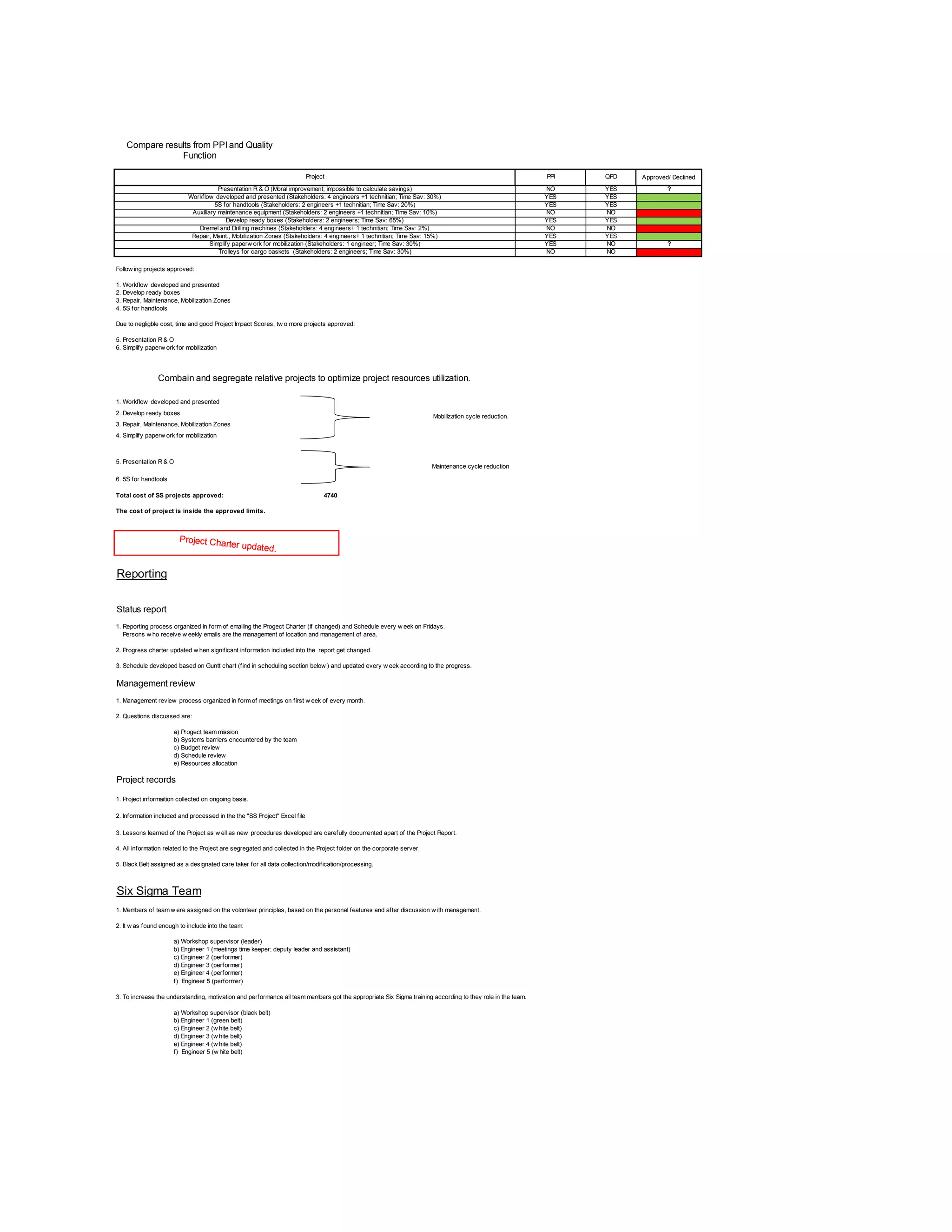 Six Sigma Black Belt Project | PDF