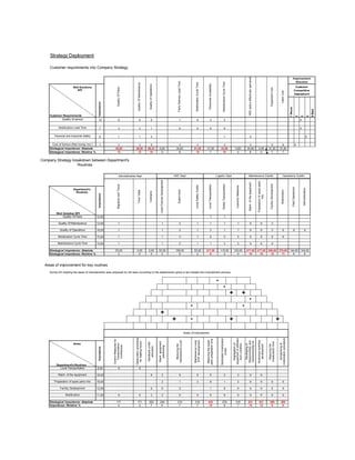 Six Sigma Black Belt Project | PDF