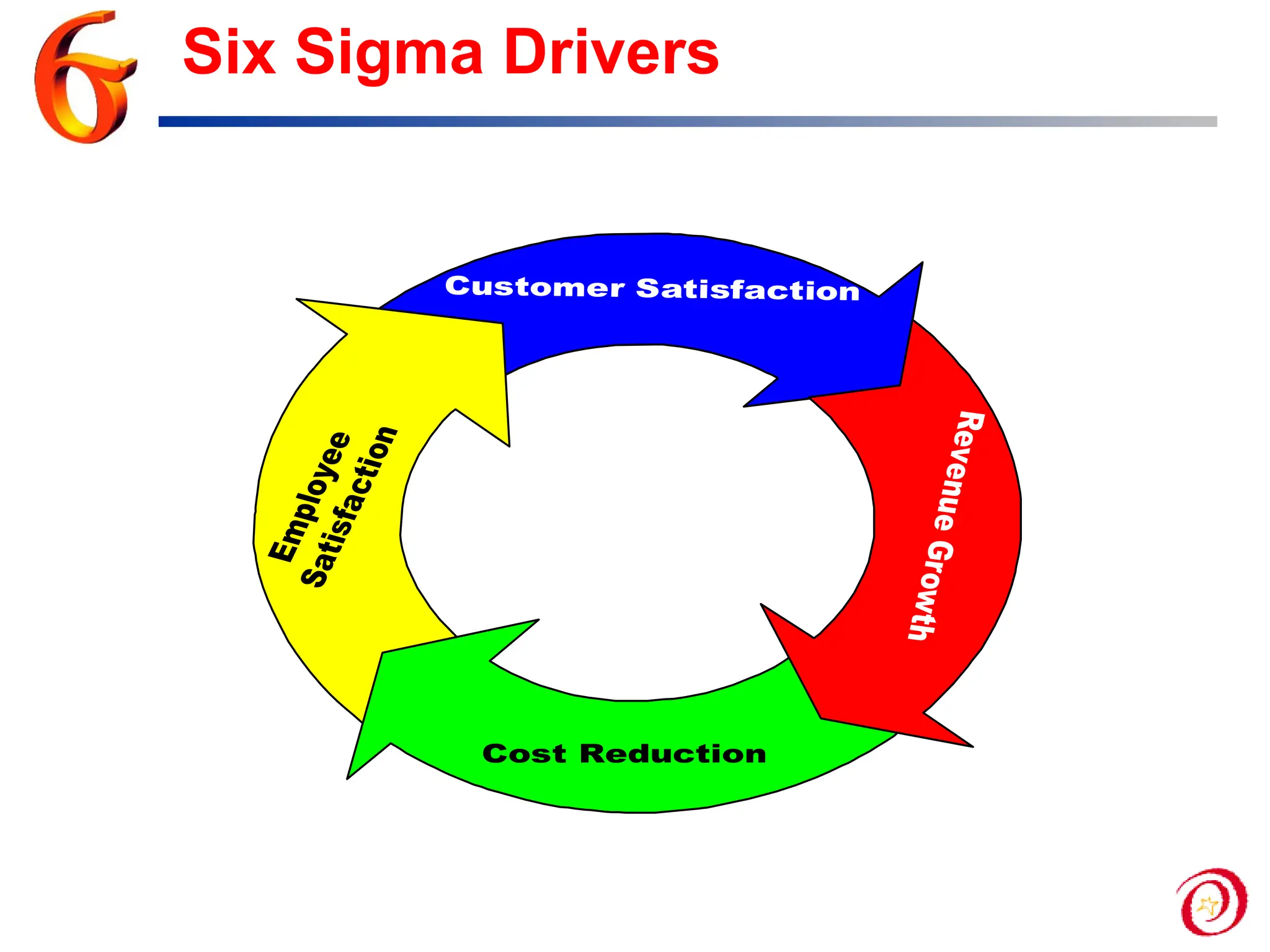 six sigma brochure and details of the course | PPT