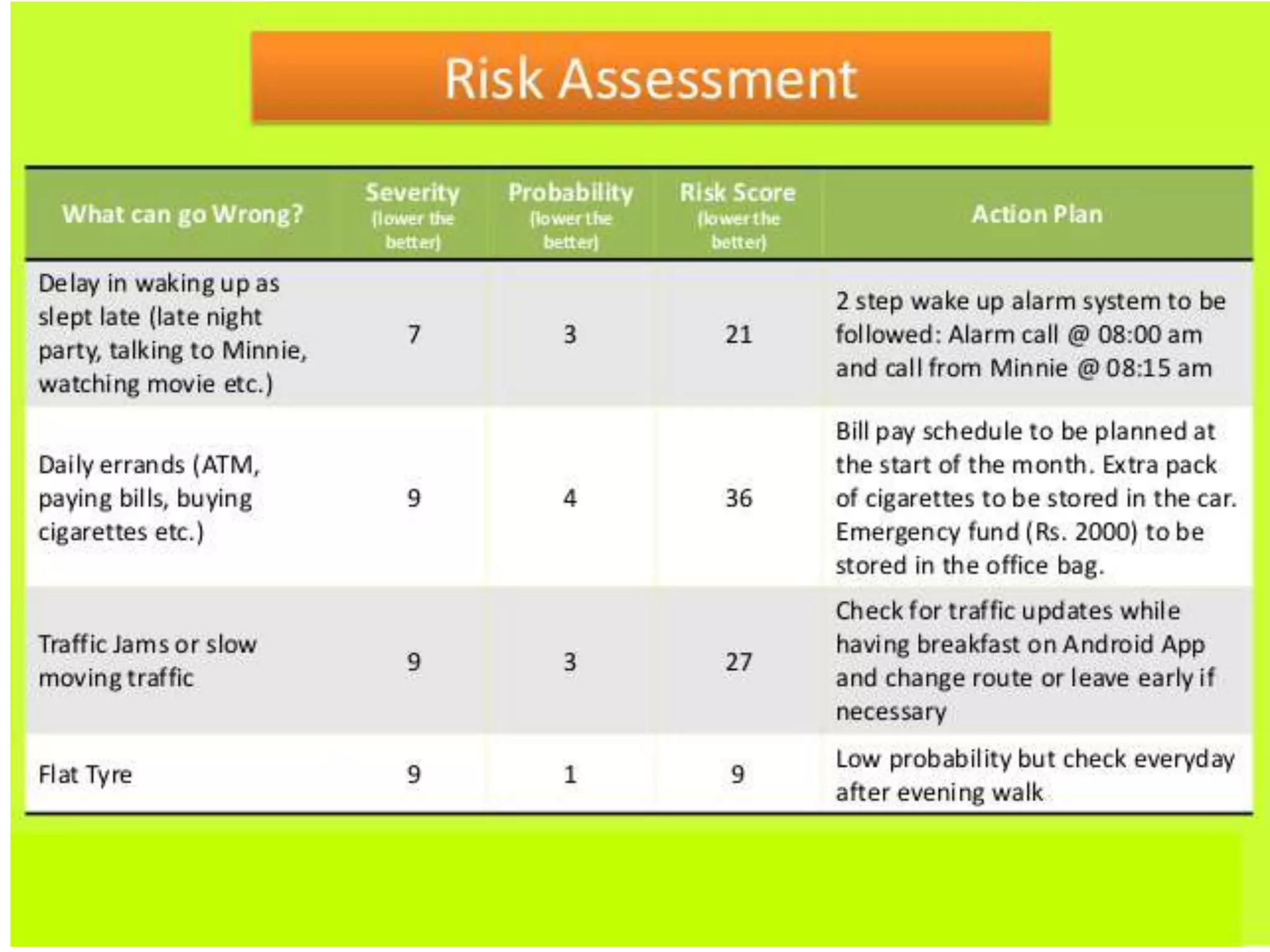 Basics of Six Sigma | PPTX