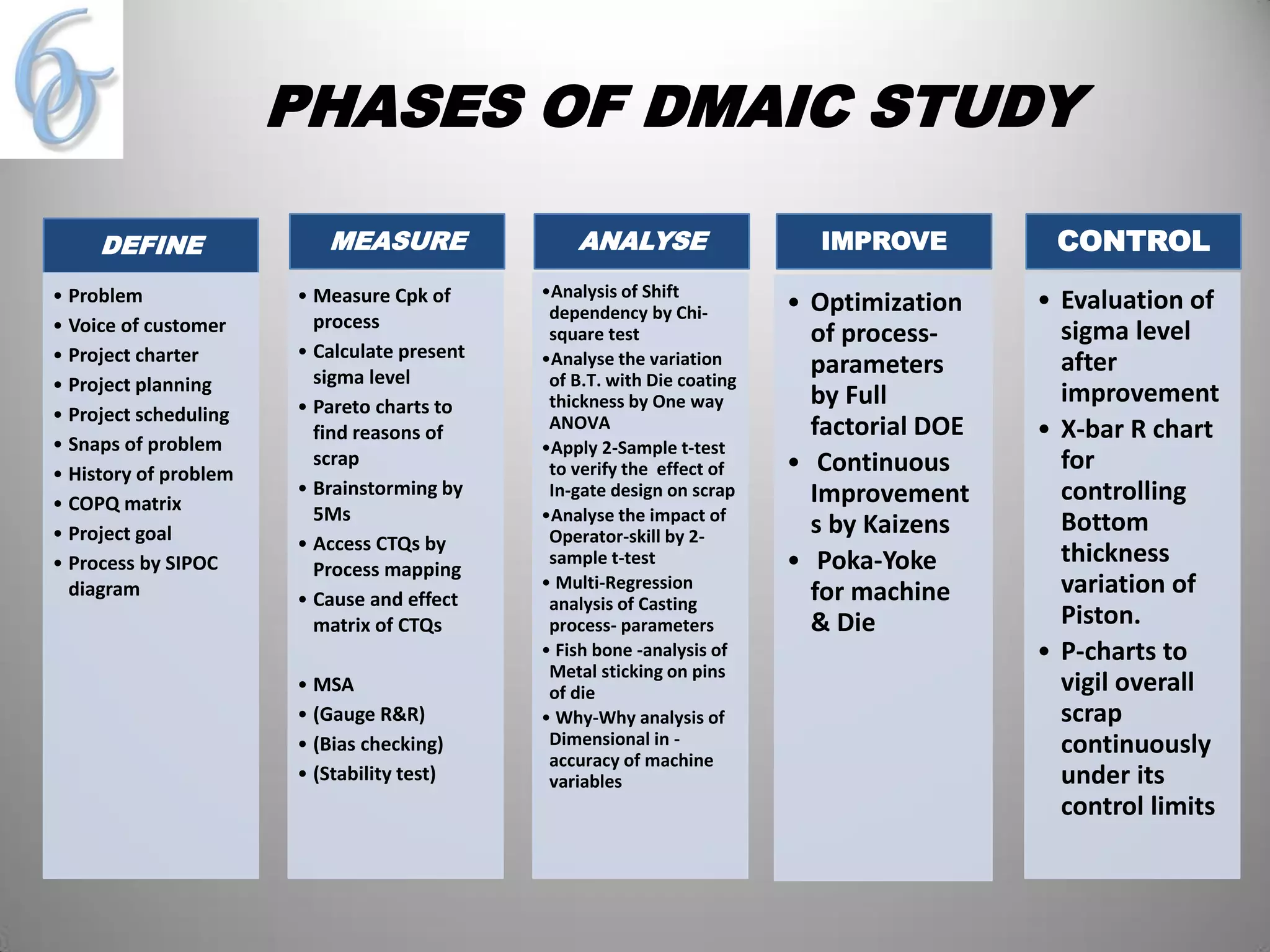 Six sigma case study (bjs) | PDF