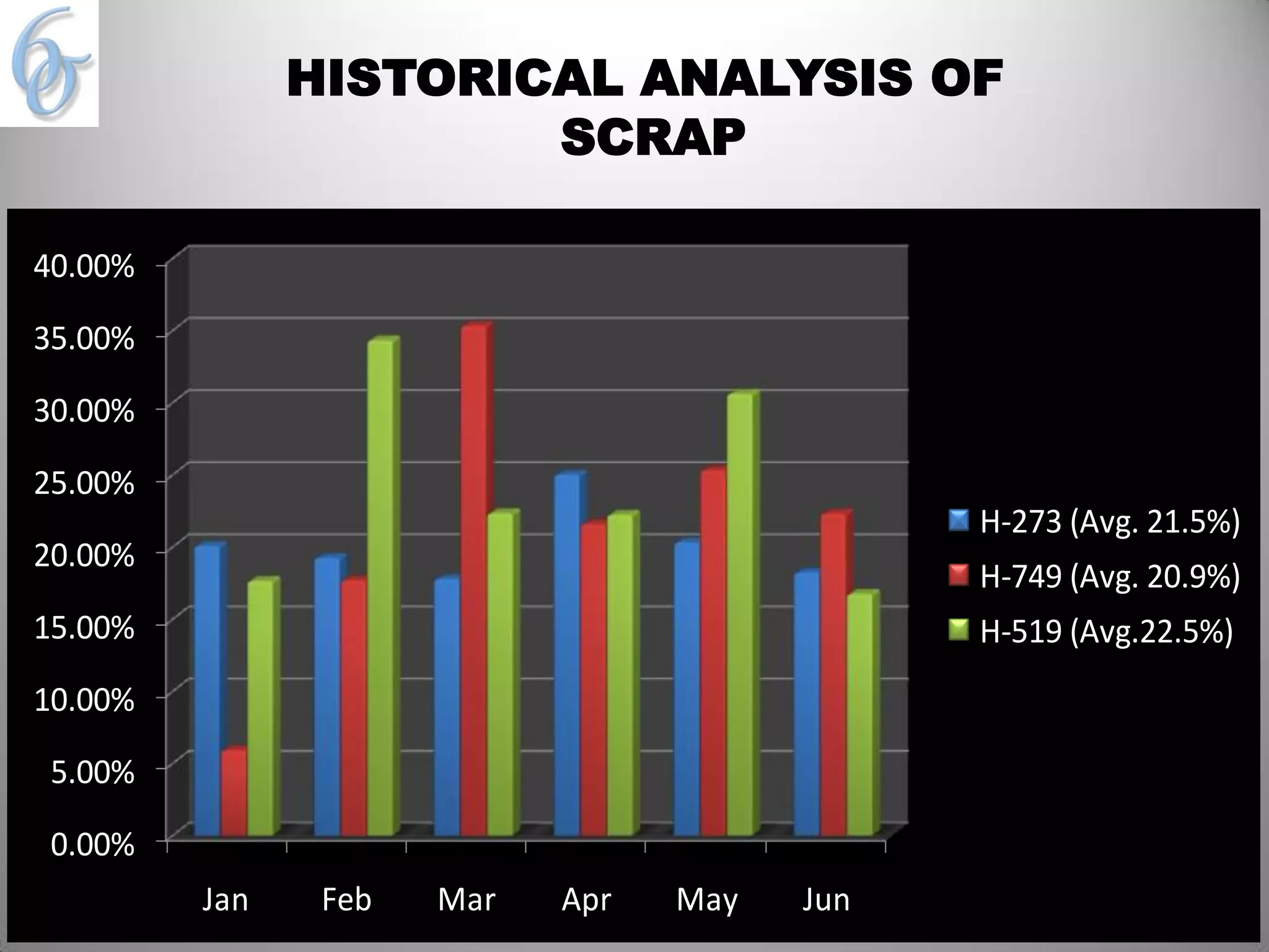 Six sigma case study (bjs) | PDF