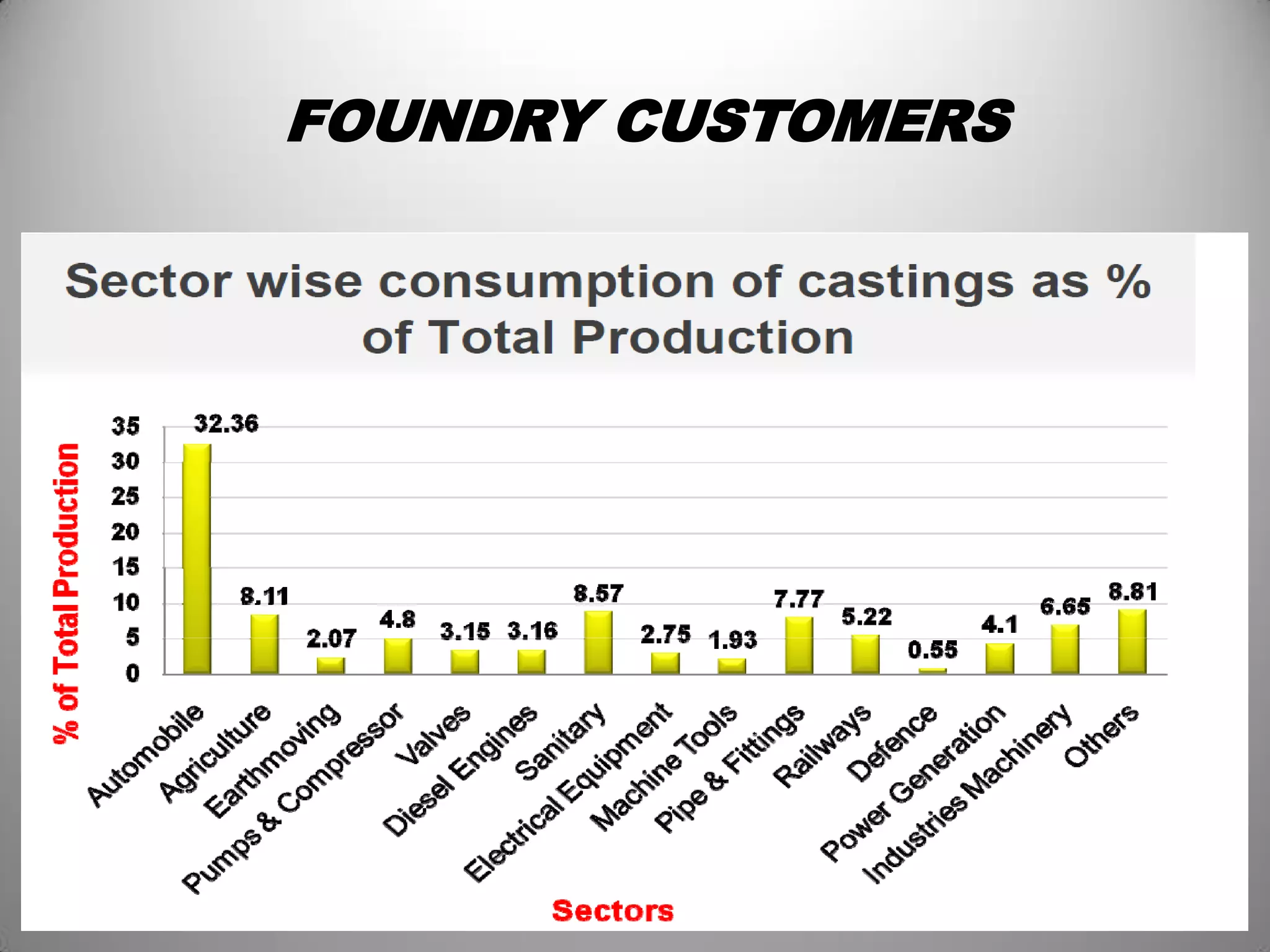 Six sigma case study (bjs) | PDF