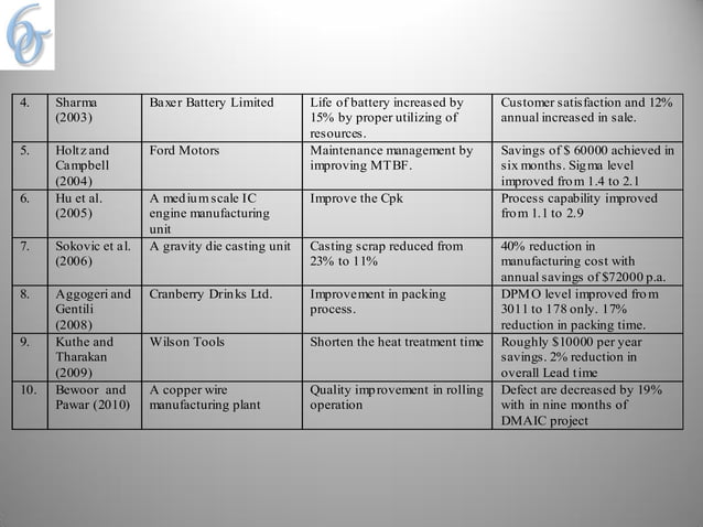 Six sigma case study (bjs) | PDF | Mechanical and Industrial Engineering Industry | Industries