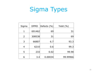 Six sigma_What you need to know | PPT