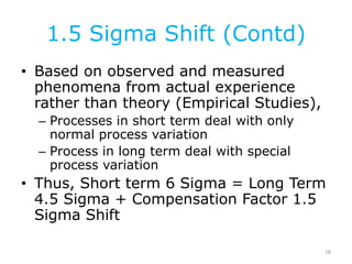 Six sigma_What you need to know | PPT